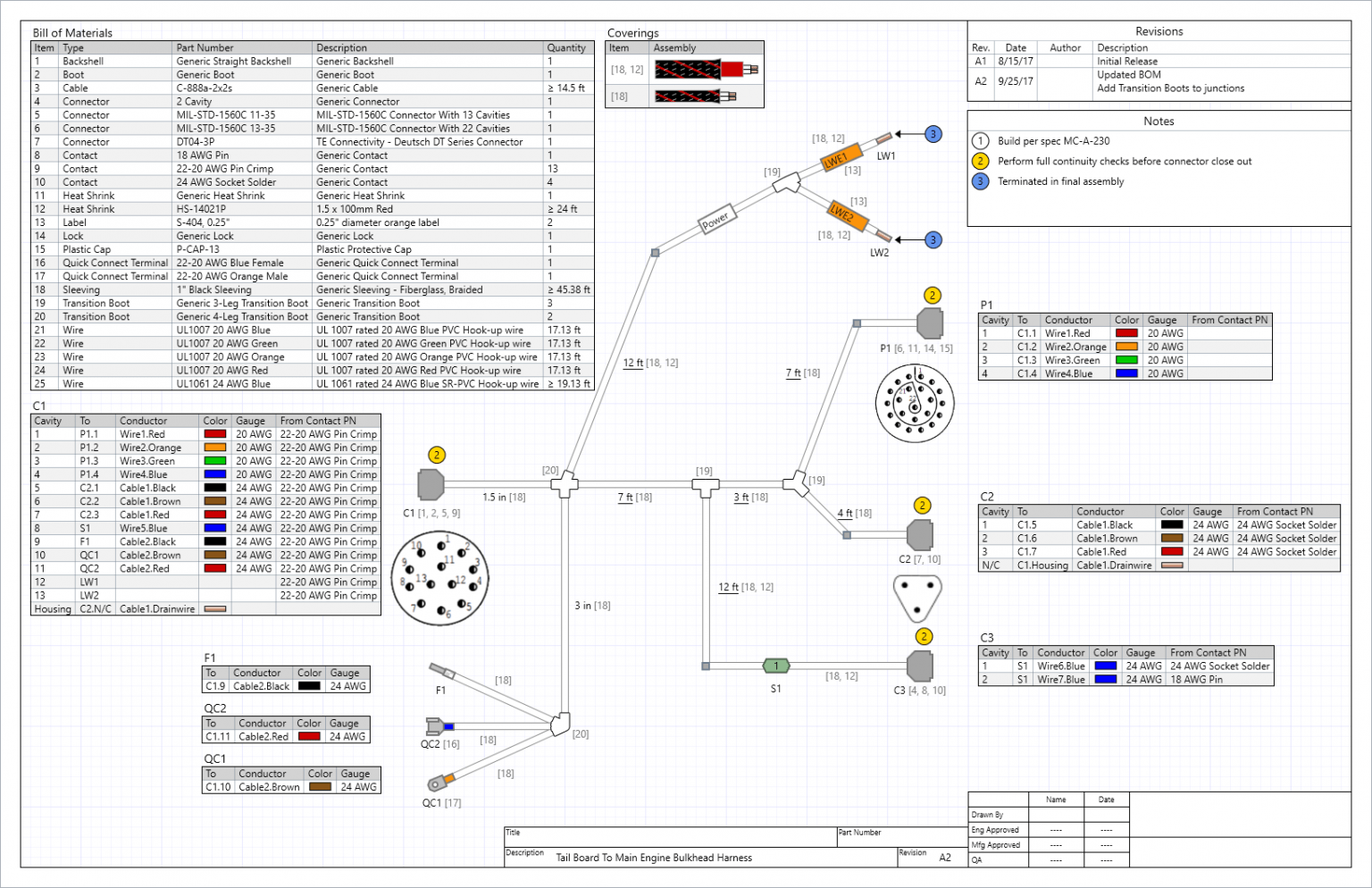 Cable Harness Design | OPTIMAL CONNECTIVITY | UAE