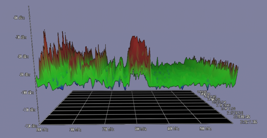Interference Measurement | OPTIMAL CONNECTIVITY | UAE
