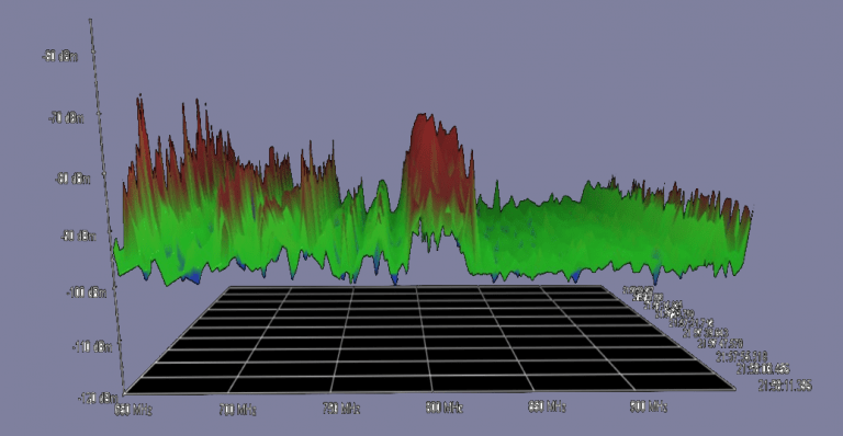 Interference Measurement | OPTIMAL CONNECTIVITY | UAE