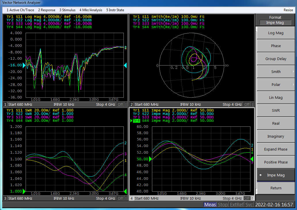 Vector Network Analyzer Measurements | OPTIMAL CONNECTIVITY | UAE