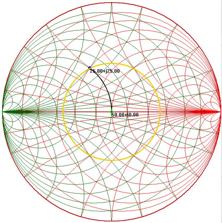 Smith Chart | OPTIMAL CONNECTIVITY | UAE