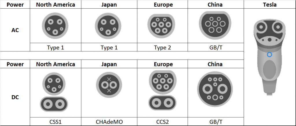 E-Mobility Charger Cables | OC2ME.COM HARTING M12 M8